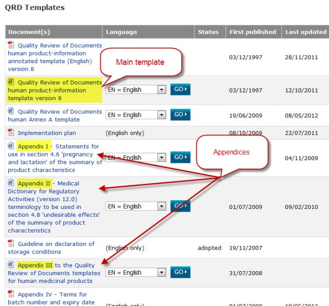 A translator’s guide to the EMA templates | Signs & Symptoms of Translation